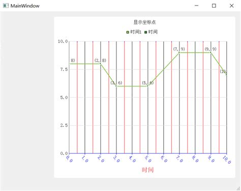 Qt Qchart Qvalueaxis坐标轴设置 一杯清酒邀明月 博客园