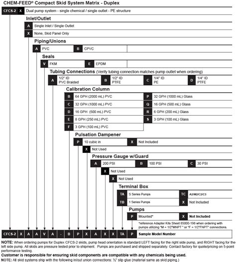 Introduction To The Cfcs Blue White Industries