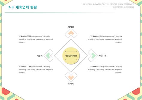 서비스업 표준 사업계획서자금조달용