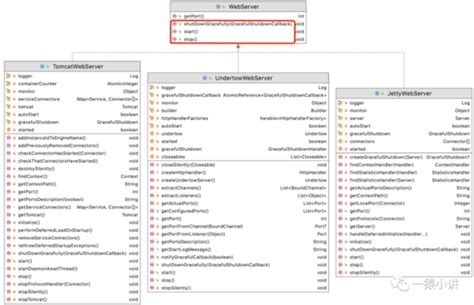 玩转 spring boot 原理篇（内嵌tomcat实现原理and优雅停机源码剖析） tomcat 优雅停机 csdn博客