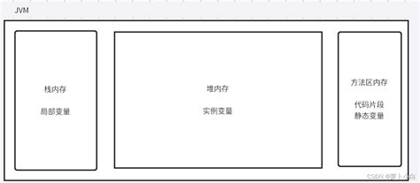 Javaday11对象内存分析的总结java对象的内存分析 Csdn博客 Javaday11对象内存分析的总结java对象的内存分析 Csdn博客