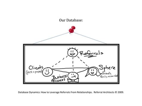 Database Marketing Ppt