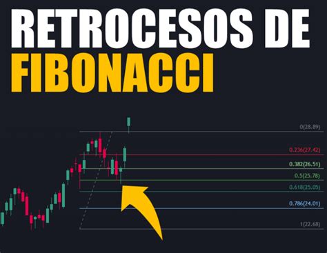 Cómo Usar Fibonacci En El Trading Guía Práctica Con Ejemplos