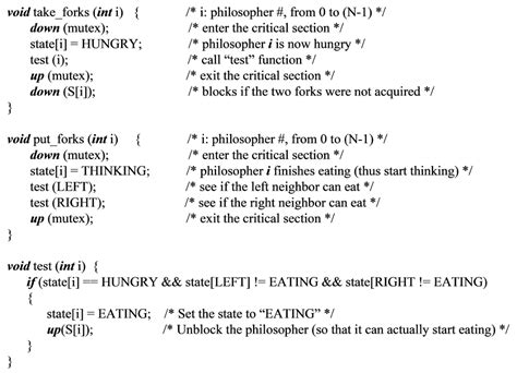 The Dinning Philosopher Problem Is One Of The