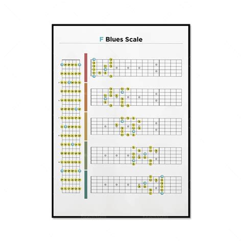 F Minor Blues Scale Guitar