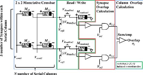 Figure 2 From On Chip Face Recognition System Design With Memristive Hierarchical Temporal