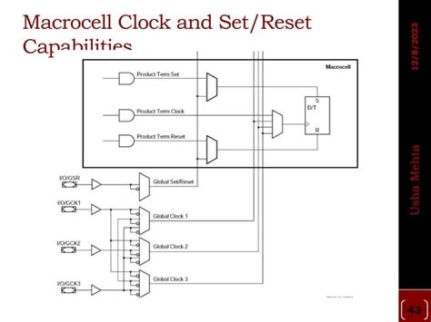 Programmable Logic Devices Spld And Cpld Pdf Operating Systems Computer Software And