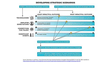 Chapter HR DEMAND FORECASTING QUALITATIVE TECHNIQUES Pptx
