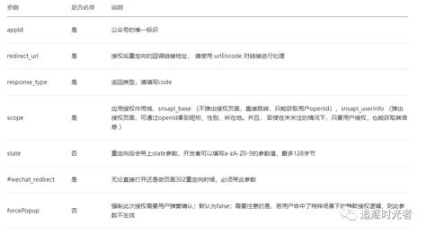 Net微信网页开发之网页授权获取用户基本信息微信网页获取用户信息 Csdn博客