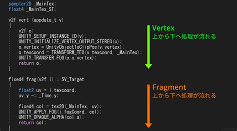 【unity】shader Vs Shader Graph~どっちがいいの？~ Voidの中の人