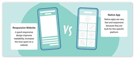 Mobile App Vs Web App Which Is The Right One For Your Business