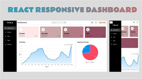 Build React Responsive Dashboard Build A Dashboard In Reactjs Create Responsive Website In