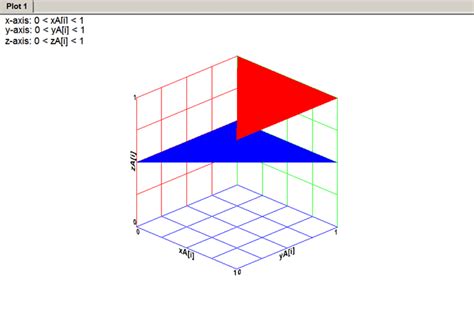 x y z plot
