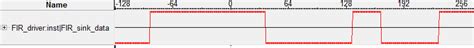 2 Nrz Transformed Input Bit Sequence Download Scientific Diagram