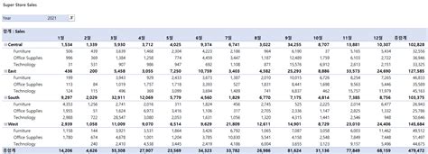 패스트캠퍼스 Bda 1주차 Excel 탐색적 데이터 분석eda 편