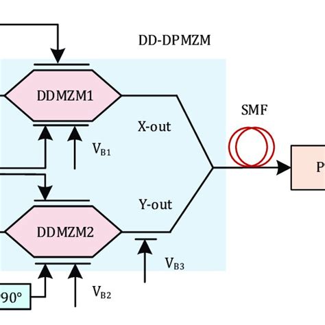 Schematic Diagram Of The Proposed Scheme Cw Continuous Wave Source