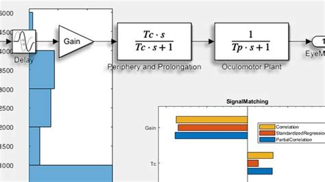 simulink design optimization matlab