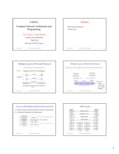 OSI And TCP IP Layers