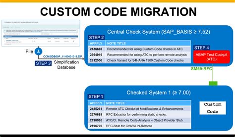S4hana Conversion T5 Custom Code Migration St Sap Community