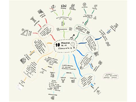 Diez Principios De La Economía Pdf