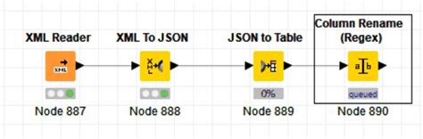 Xml To Csv Table Conversion Without Using Xpath Knime Extensions