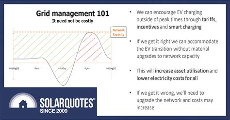 Should You Buy An Ev Charger With Ocpp