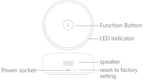 Moes Multi Mode Gateway User Guide