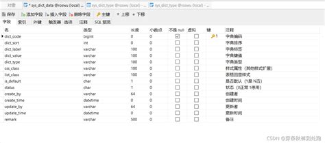 字典表设计与实现 csdn博客