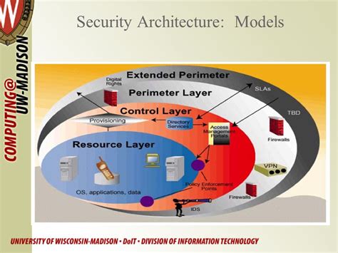 Creating A Security Architecture Kim Milford Jd Cissp Information Security Manager Creating A Security Architecture Kim Milford Jd Cissp Information Security Manager
