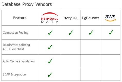 overview heimdall data