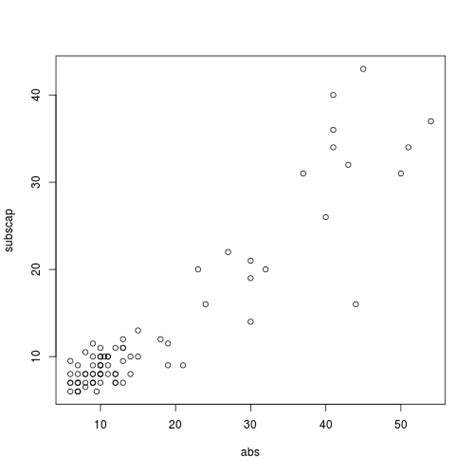 How To Estimate Test Execution Using Testlink Stack Overflow