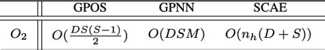 Table 5 From Automatic Modulation Classification Of Overlapped Sources