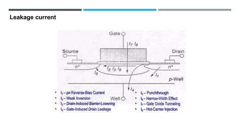 Semiconductor Based Transistors 1pptx