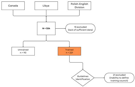 Medical Students Knowledge And Adherence To Paediatric Choking Rescue Medical Students Knowledge And Adherence To Paediatric Choking Rescue