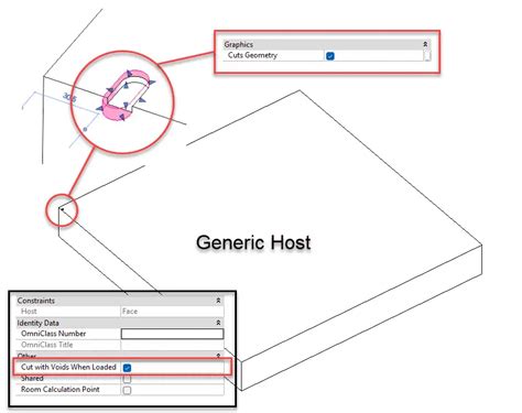 cutting geometry with nested void families in revit