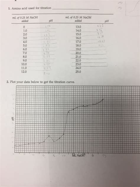 Solved Post Lab Questions 1 Look Up The Structure In Your