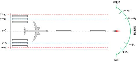 Lateral Constraints Download Scientific Diagram