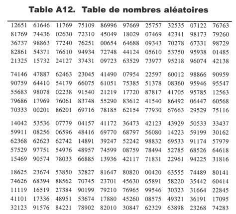 Solved 5 With The Help Of The Random Number Table Provided