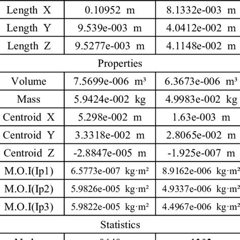 Static Structural Solutions At Cycle 10 Fig 24 Static Structural At