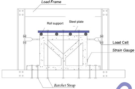 sample setting on the loading frame download scientific diagram