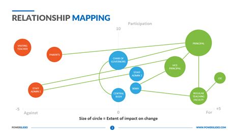 Relationship Mapping Template 184 Relationship Templates