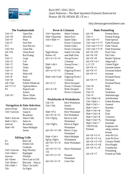 Biws Excel Shortcuts 2007 To 2013 Plus Pdf Keyboard Shortcut Microsoft Excel