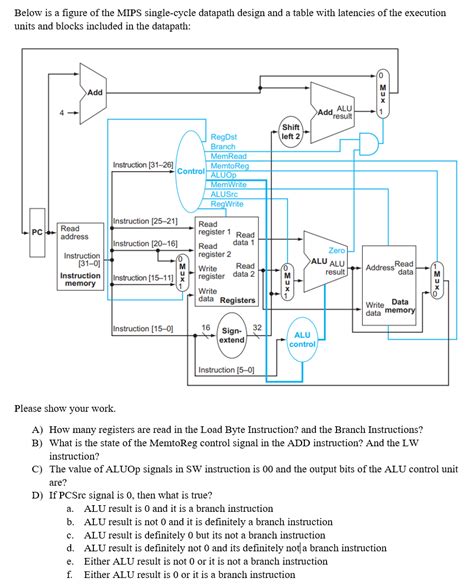 Below Is A Figure Of The MIPS Single Cycle Datapath Chegg