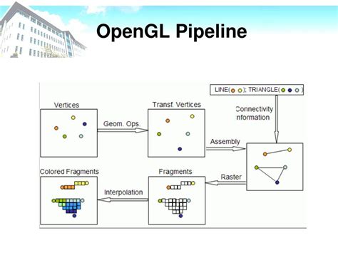 Ppt Gpu Programming Overview Powerpoint Presentation Free Download