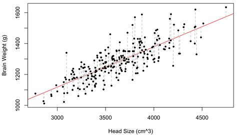 1 simple linear regression stat 331 applied linear models