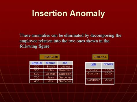 Database Normalization What Is Normalization N Normalization Allows
