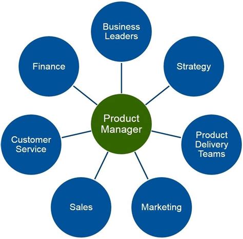 The Top Trends In Product Management To Look Out For In 2020