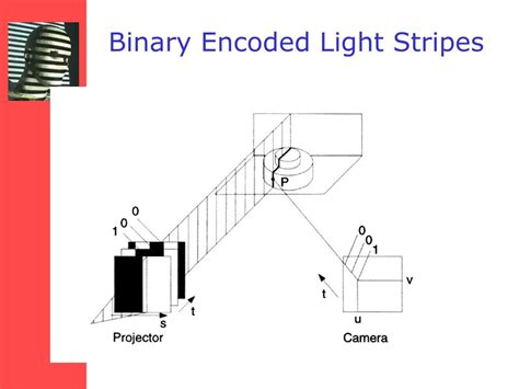 ppt structured light ii powerpoint presentation free download id