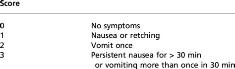 Postoperative Nausea And Vomiting Scoring System Download Scientific Diagram