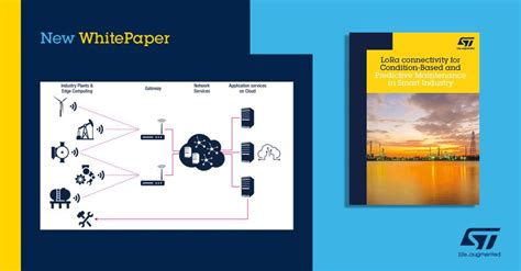 Stmicroelectronics On Linkedin Iiot Iot Lorawan